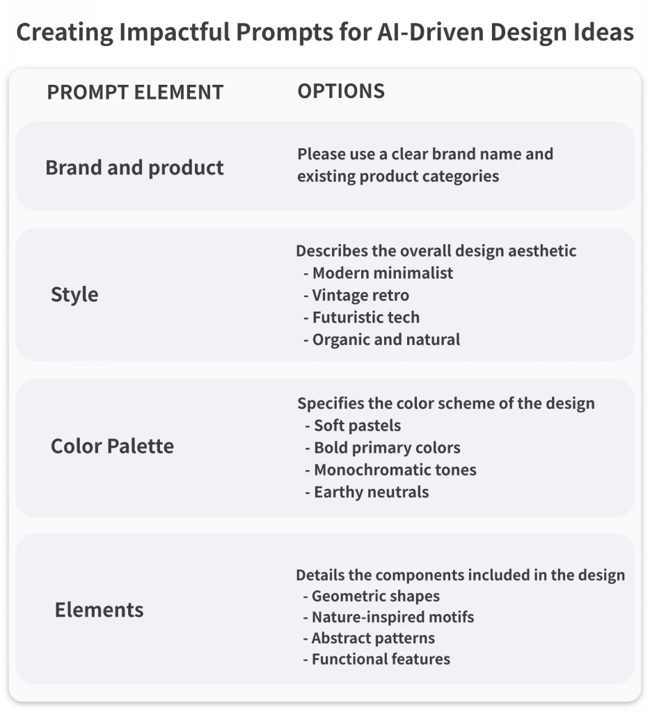 How to Write Prompts For AI Image Generation 2025